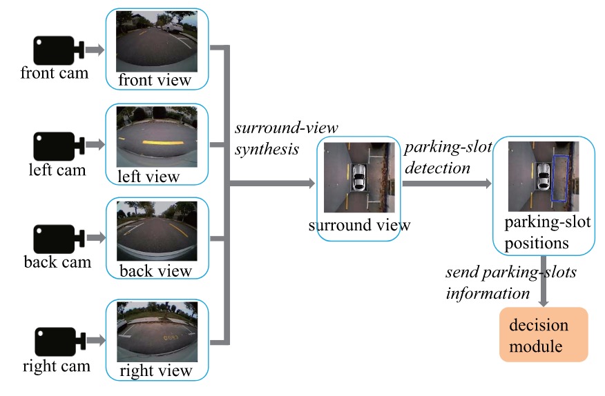 [Paking Slot系列]Vision-based parking-slot A benchmark and a learning ...