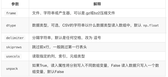 【科学数据库】numpy_astype(np.uint8)-CSDN博客