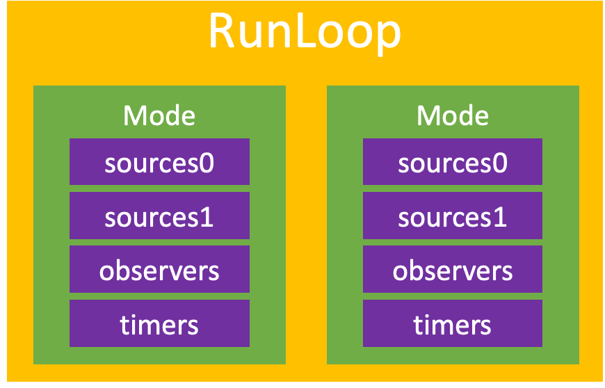 iOS RunLoop基础知识_代理与runloop-CSDN博客