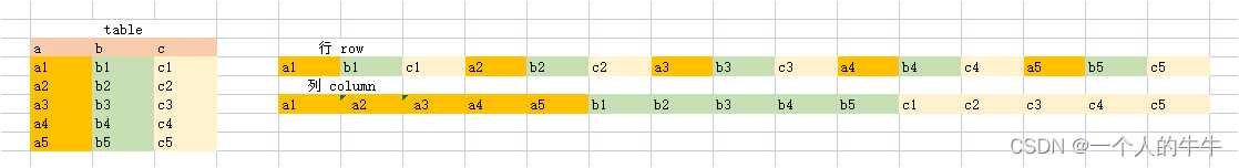 hive笔记（九）：压缩和存储-Hadoop压缩配置/map、reduce输出阶段压缩/文件存储格式/textfile、parquet、orc_mapreduce sequencefile ...