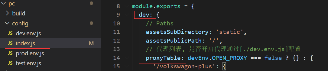 Vue服务器代理proxytable配置解决跨域 Vue Proxytable Csdn博客