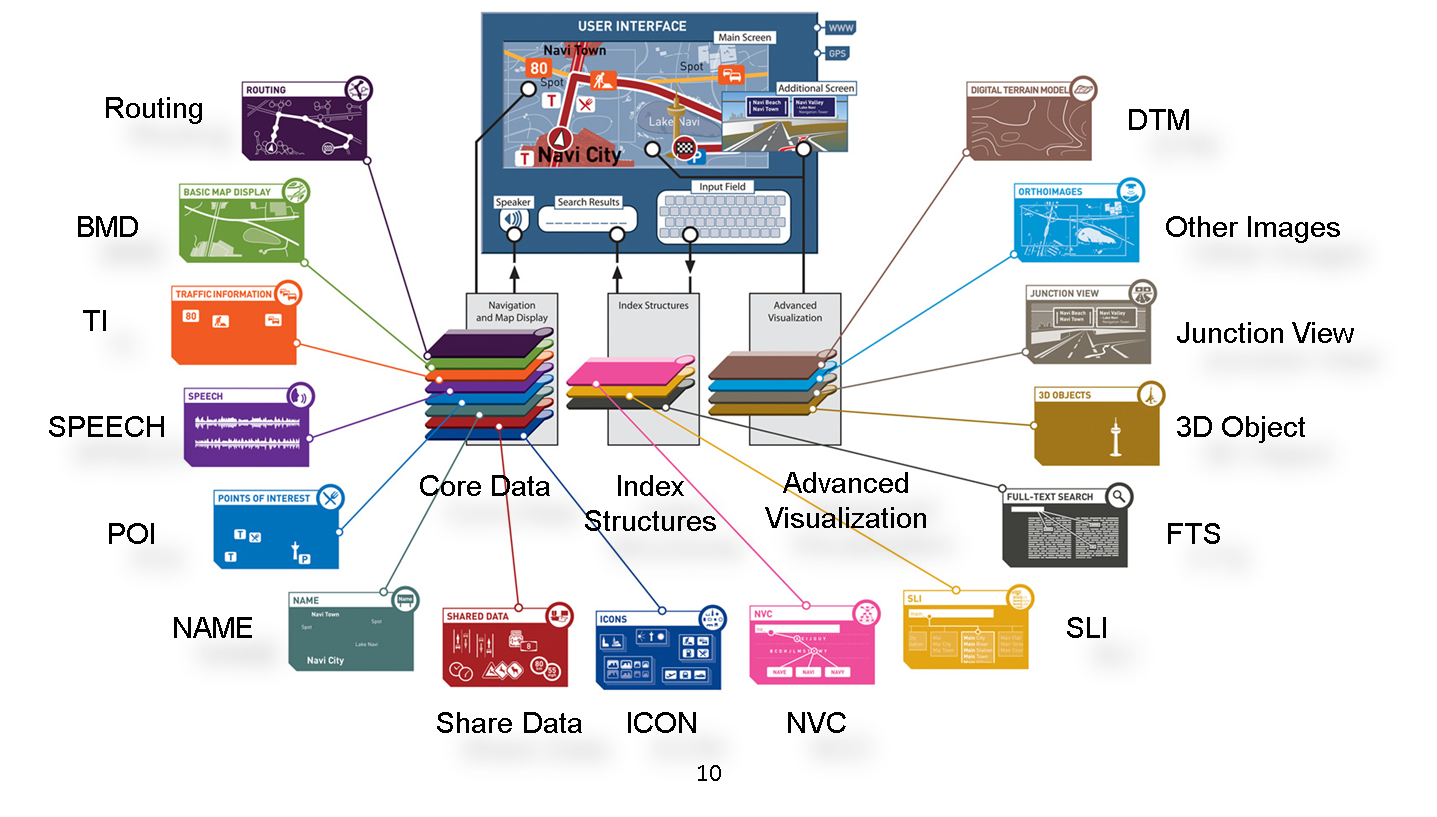 【导航地图DB-NDS地图格式】_nds.productdb > updateregiontable-CSDN博客