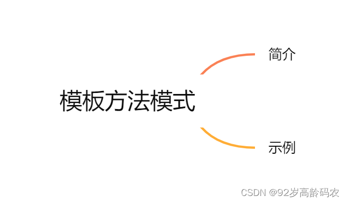 设计模式快速入门——行为型模式之模板方法模式（java） Csdn博客