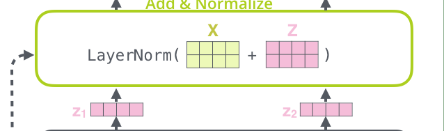 Transformer解析-CSDN博客