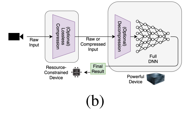 【论文阅读】dynamic Split Computing For Efficient Deep Edge Intelligence Csdn博客