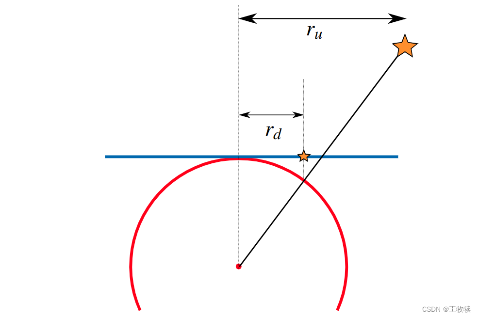 The Double Sphere Camera Model-CSDN博客