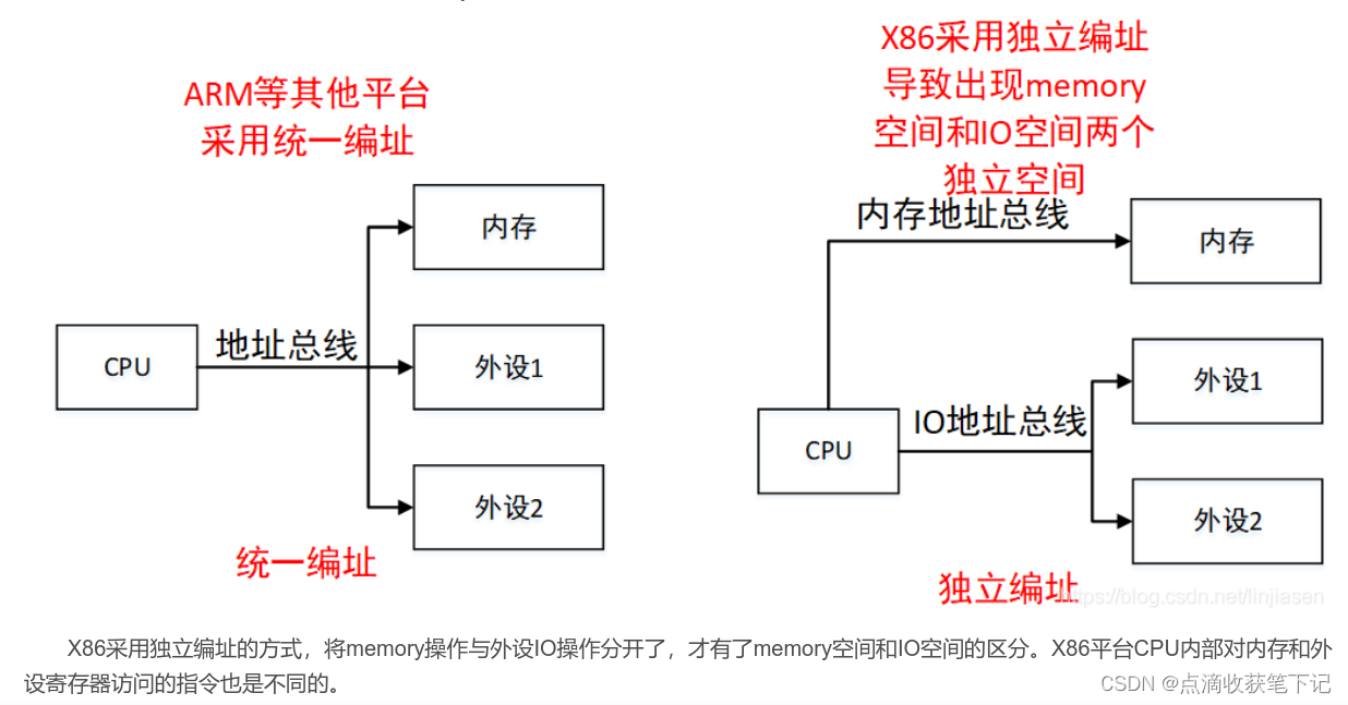【总线】【pci】【pcie】【转】配置空间pcie Bar空间地址映射 Csdn博客 