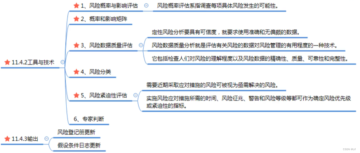 【软考高级：信息系统项目管理师】【信息项目十大管理】第十天：项目风险管理_高软项目管理rbs-CSDN博客