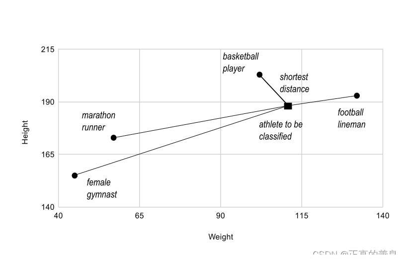 Python Numpy广播机制 Python广播机制 Csdn博客