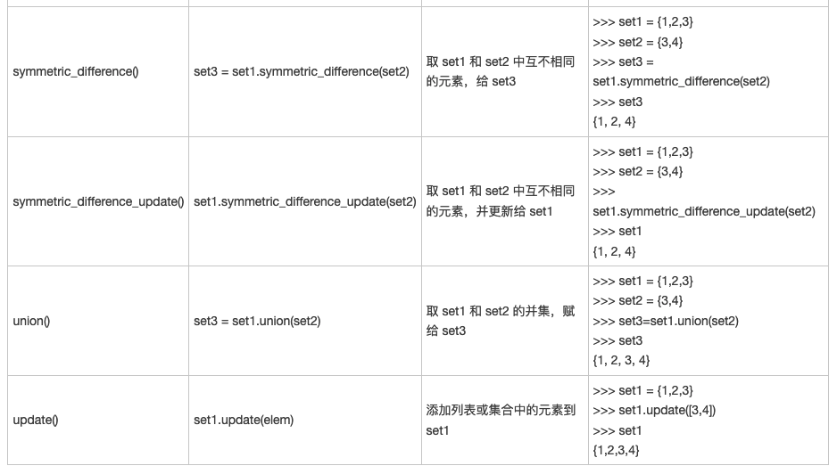 Python中集合set和字典dict的用法区别 Python创建set变量和dict区别 Csdn博客