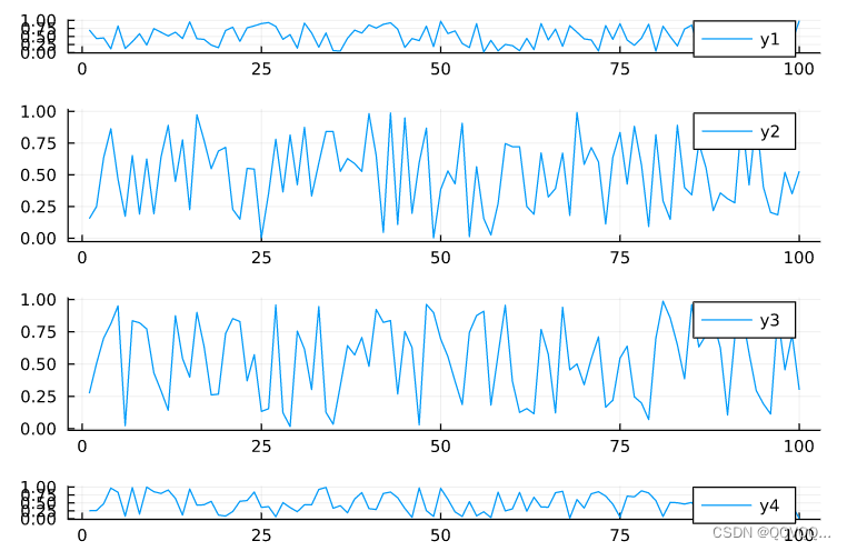 Julia数据可视化：Plots.jl包的使用_plots.jl plot-CSDN博客