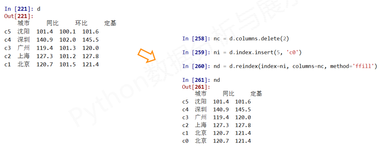 Pandas库入门pandas库 种类获取 Csdn博客