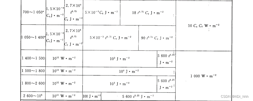 猿创征文 | 激光器对人眼安全的评估(MPE与NOHD计算)_计算标称眼危害距离-CSDN博客