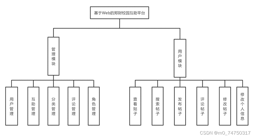 Lua中table的一些辅助函数介绍 