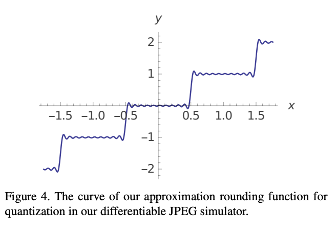 [2021 CVPR] 可逆网络实现 RAW 和 RGB 图像转换：Invertible Image Signal Processing-CSDN博客