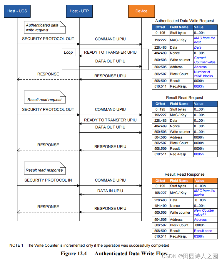 UFS 3 - UFS RPMB-CSDN博客