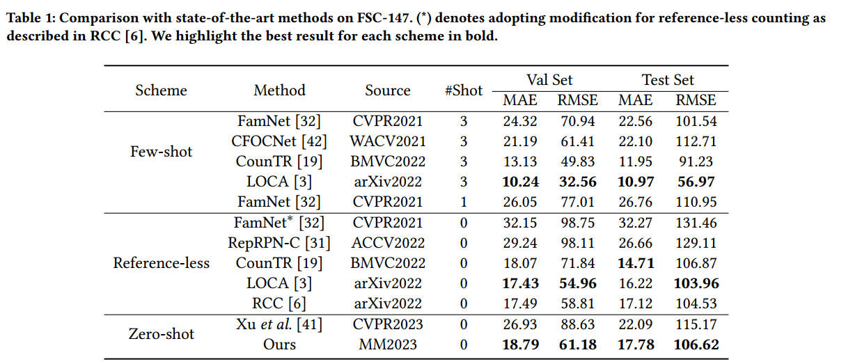 CLIP-Count: Towards Text-Guided Zero-Shot Object Counting 论文笔记（ACM Multimedia 2023）-CSDN博客
