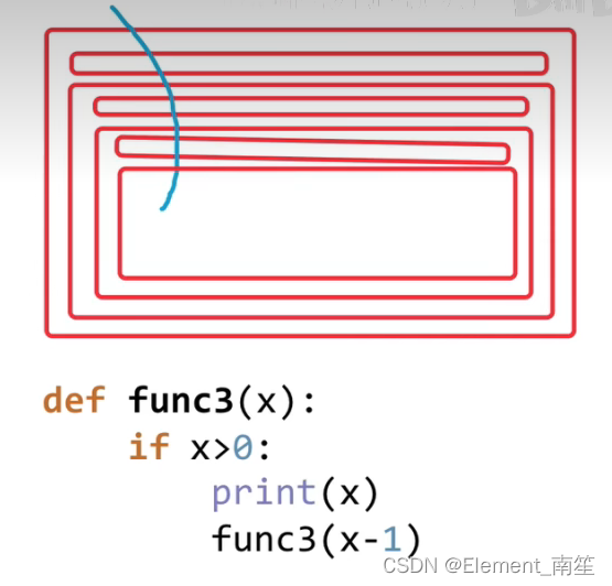 Python数据结构与算法笔记_第一节_python数据结构与算法中的element!=-CSDN博客