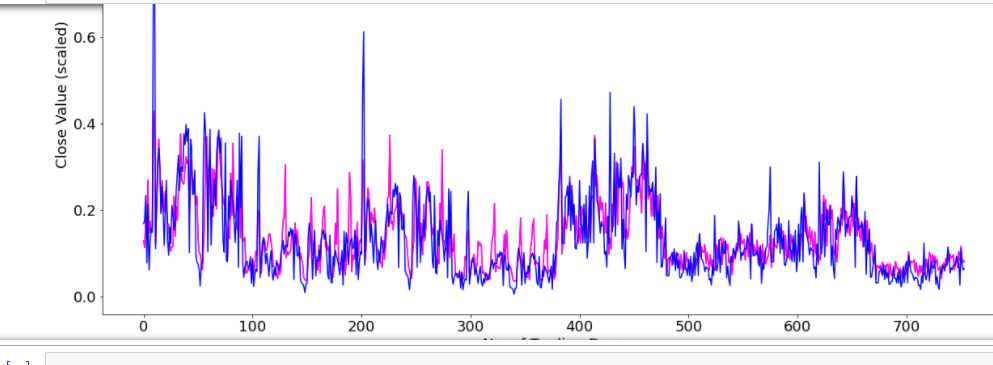 网格预测 svm lssvm cnn lstm cnn+lstm 数据拟合等方法_lssvm曲线拟合-CSDN博客