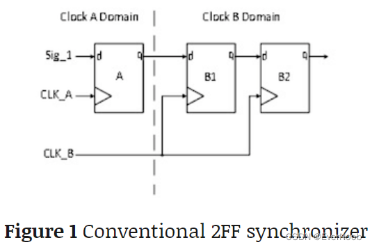 Cross Domain Signal Integrity in Asynchronous Designs_mux recirculation-CSDN博客
