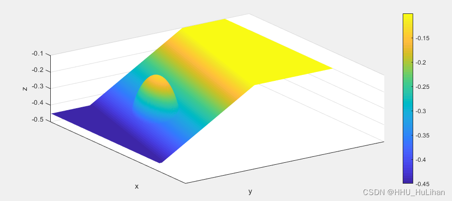 非静压模型SWASH学习（6）——二维波浪变形模拟算例（Wave transformation over an elliptic shoal ...