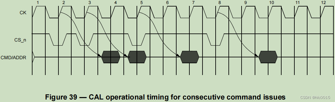 Ddr4 Spec 第四章 414 415ddr Cal功能 Csdn博客