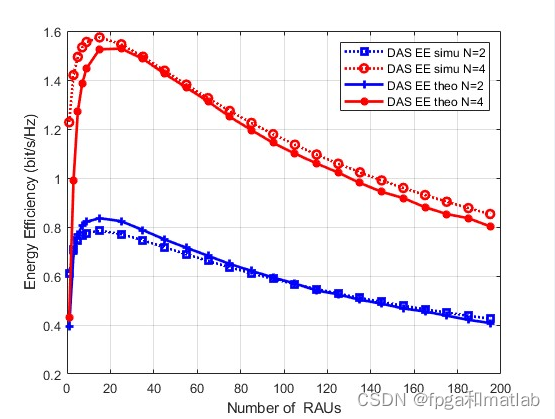 基于RAU搜索算法的分布式MIMO系统性能_搜索算法 通信-CSDN博客