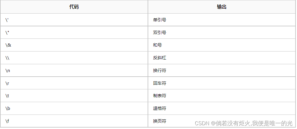 Js中使用 反斜杠用来在文本字符串中插入省略号、换行符、引号和其他特殊字符。js反斜杠拼接字符串 Csdn博客