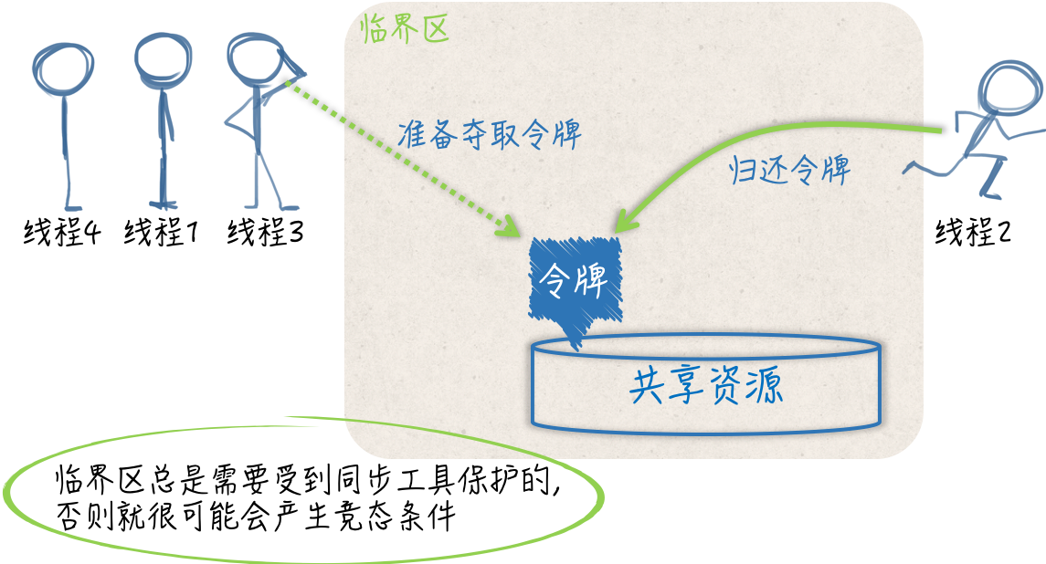 Go Syncmutex互斥锁的学习 Csdn博客