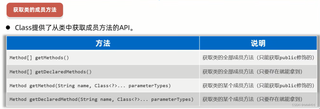 Java 注解和反射elementtype成员变量 Csdn博客