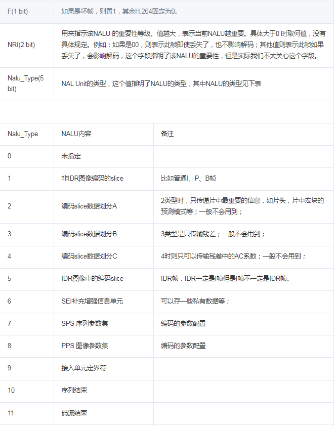 音视频传输：RTP协议详解和H.264打包方案_rtp格式-CSDN博客
