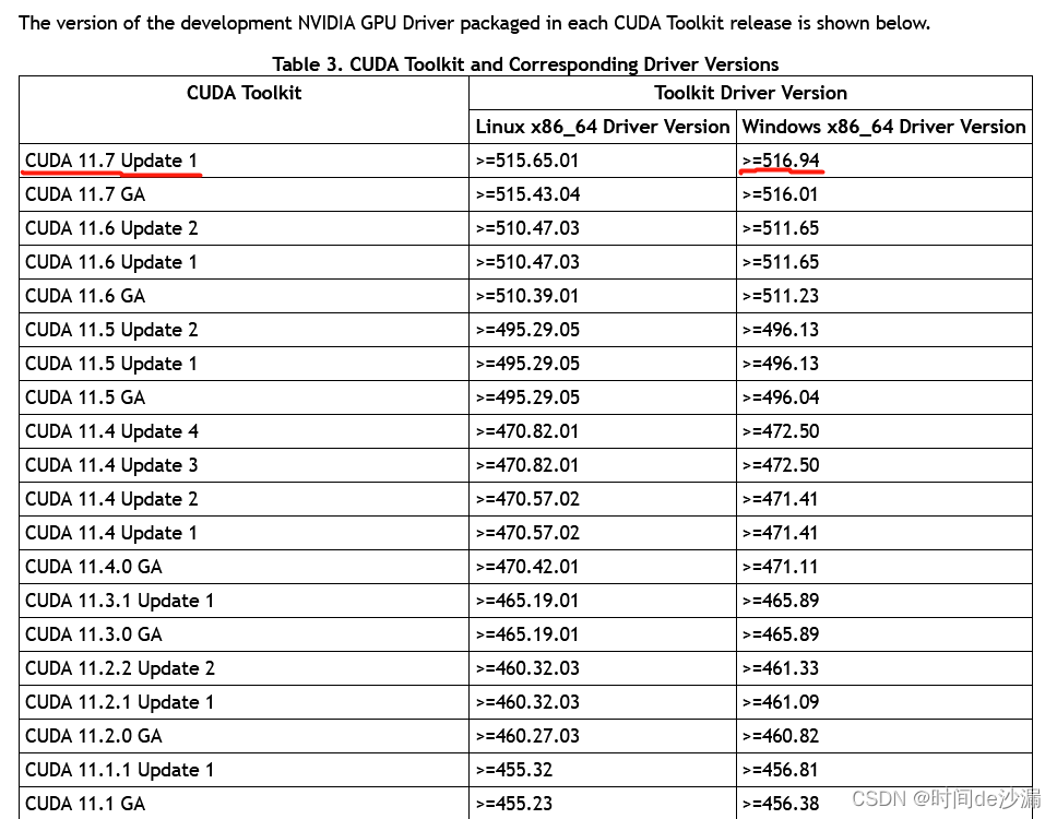 一种win10+GTX1050下配置d2l、gpu_pytorch环境参考方案（2022.12.13）_cuda12.0对应的pytorch版本-CSDN博客