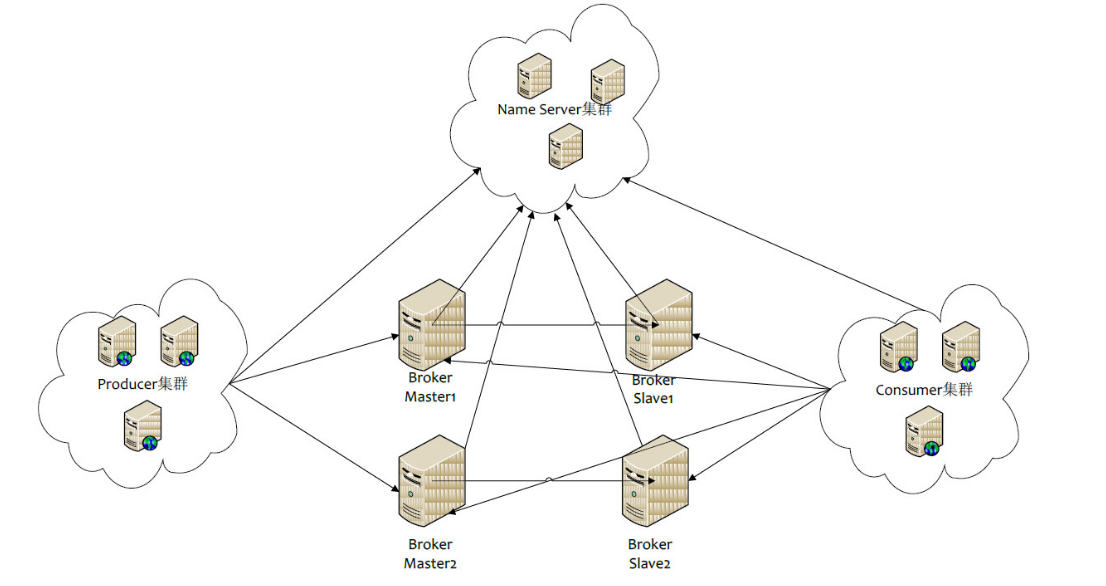RocketMQ 在Linux上的安装_linux安装rocketmq-CSDN博客