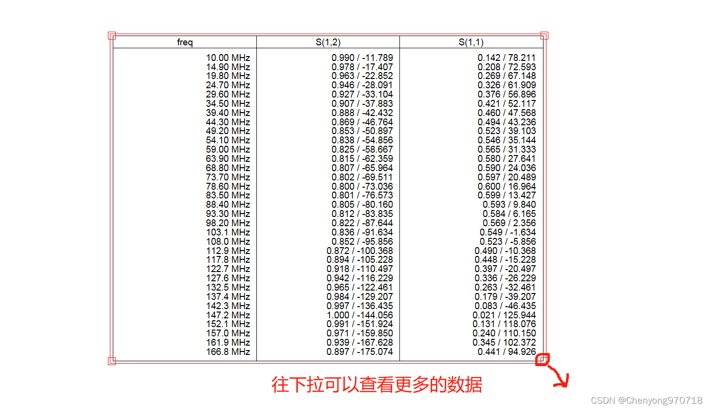 ADS2023_Tutorial-4:Data Display in ADS_ads关掉data display quickstart提示-CSDN博客