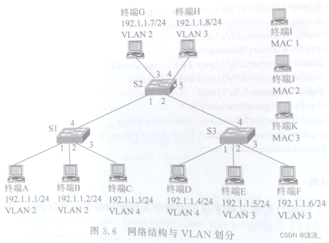 基于MAC地址划分VLAN实验_mac vlan-CSDN博客