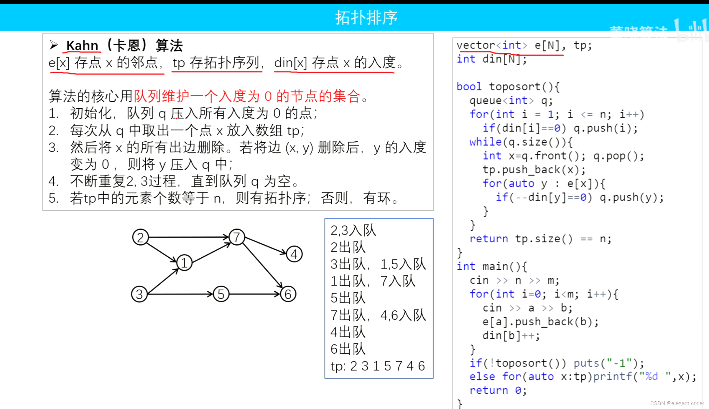拓扑排序 Csdn博客