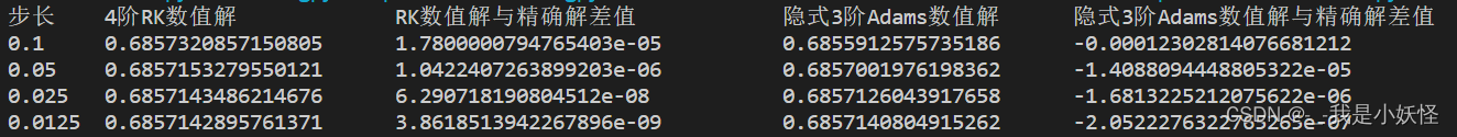 隐式三阶adams方法与四阶龙格库塔求解常微分方程python实现(含结果与代码)三阶adams内插法 Csdn博客