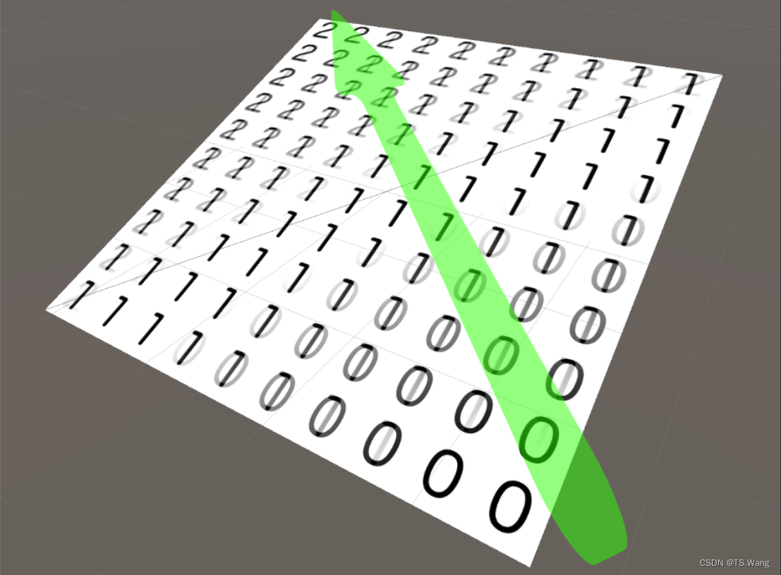 Lod和mipmap重要性minmap和lod Csdn博客 