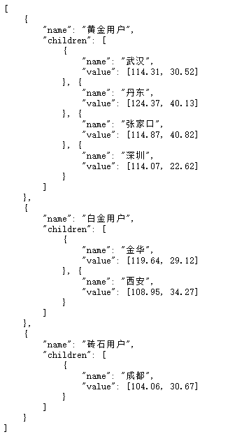 KOA2快速上手以及项目开发_koa2能撑起大项目吗-CSDN博客