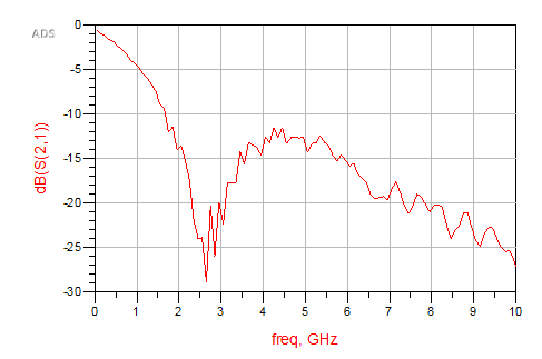 Keysight ADS常见报错及解决方法总结-1_ads no source was found-CSDN博客