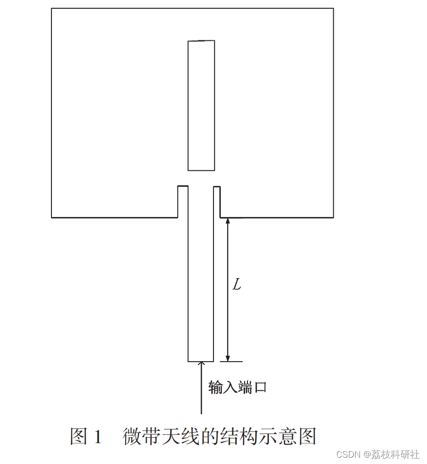 MATLAB|基于3D FDTD的微带线馈矩形天线分析[用于模拟超宽带脉冲通过线馈矩形天线的传播，以计算微带结构的回波损耗参数]_矩形微带贴片天线 matlab-CSDN博客