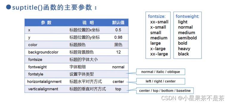 Python语言学习python 生成n维随机变量 Csdn博客