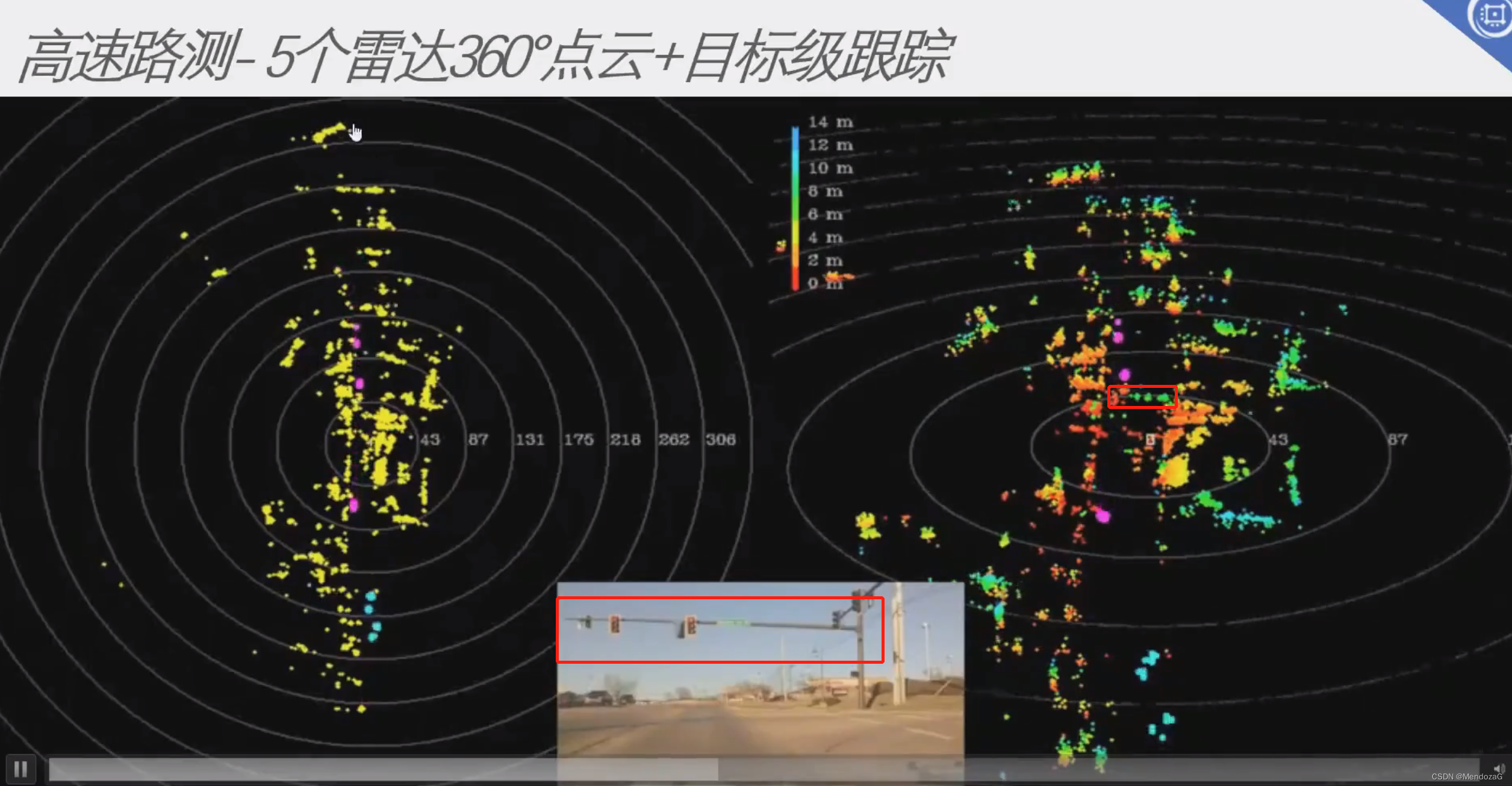 自动（智能）驾驶 | 傲酷4D毫米波雷达报告记录分享_atlera 雷达-CSDN博客