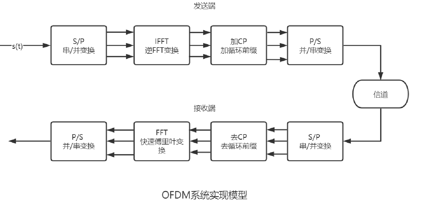 RRU原理详解以及eCPRI+Low-Phy(一篇文章让你搞懂RRU---呕心沥血之作)-CSDN博客