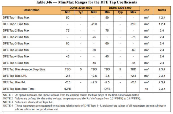 【JESD79-5之】4 DDR5 SDRAM命令描述和操作-30(decision feedback equalization)_ddr5 dfe-CSDN博客