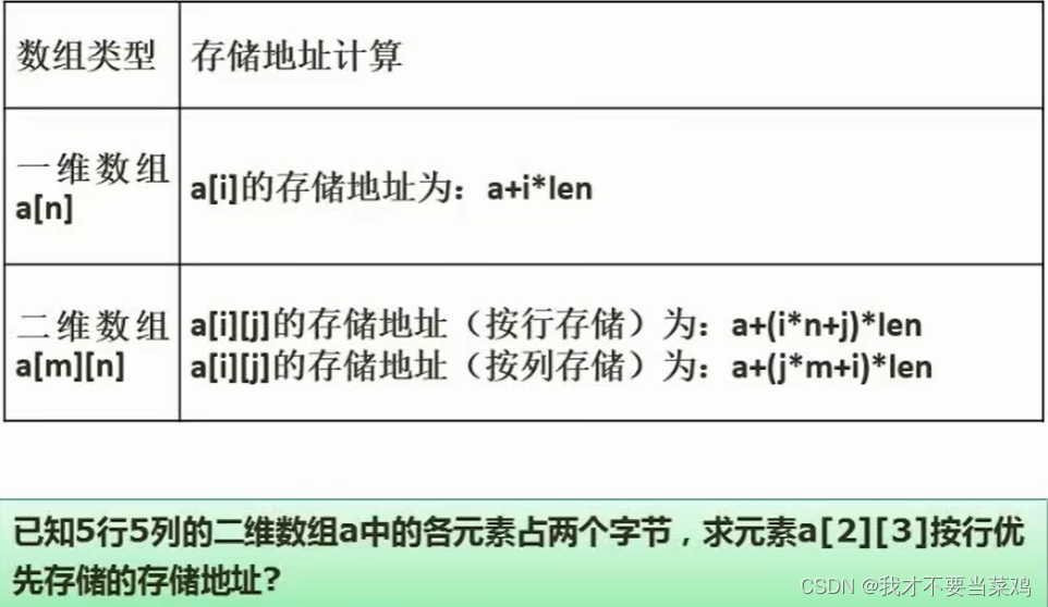 备战软考(哔哩哔哩王勇)——数据结构与算法软考算法与数据结构 Csdn博客
