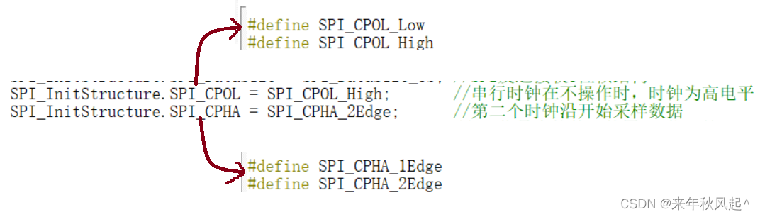 Spi通信协议 Csdn博客 