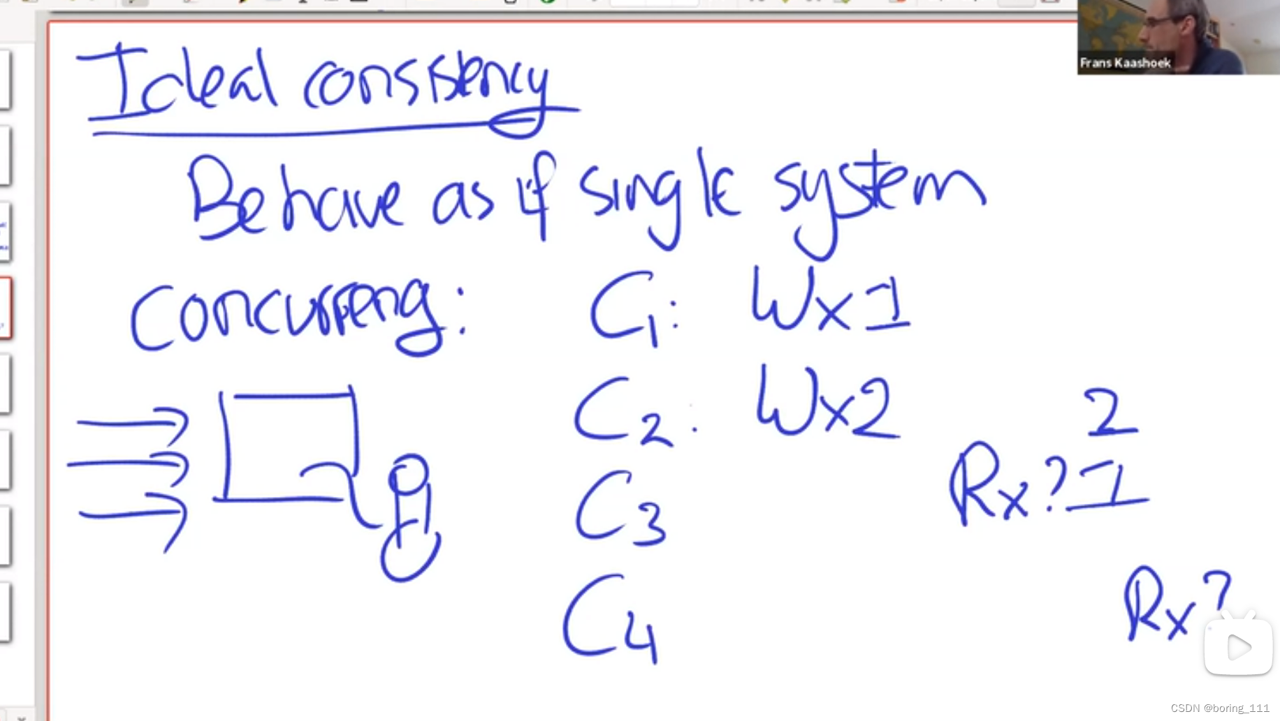 MIT 6824 Lecture 03 GFS and the context of paper_mit6824-CSDN博客