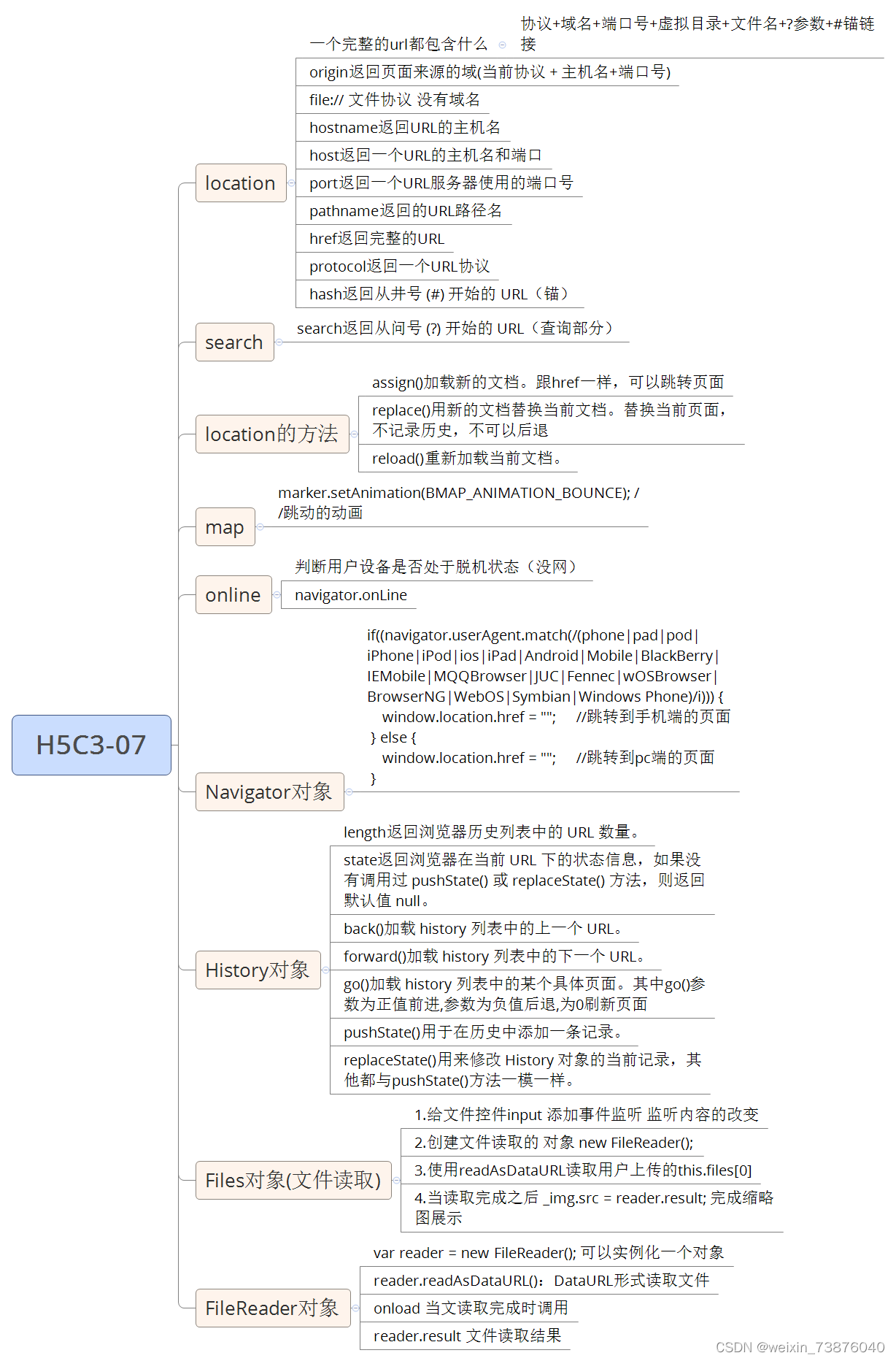 H5c3 07h5c3新增api Csdn博客