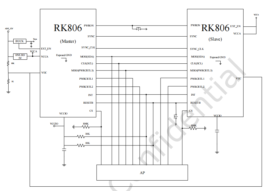 瑞芯微电源管理芯片PMIC--RK806中文版详解-CSDN博客